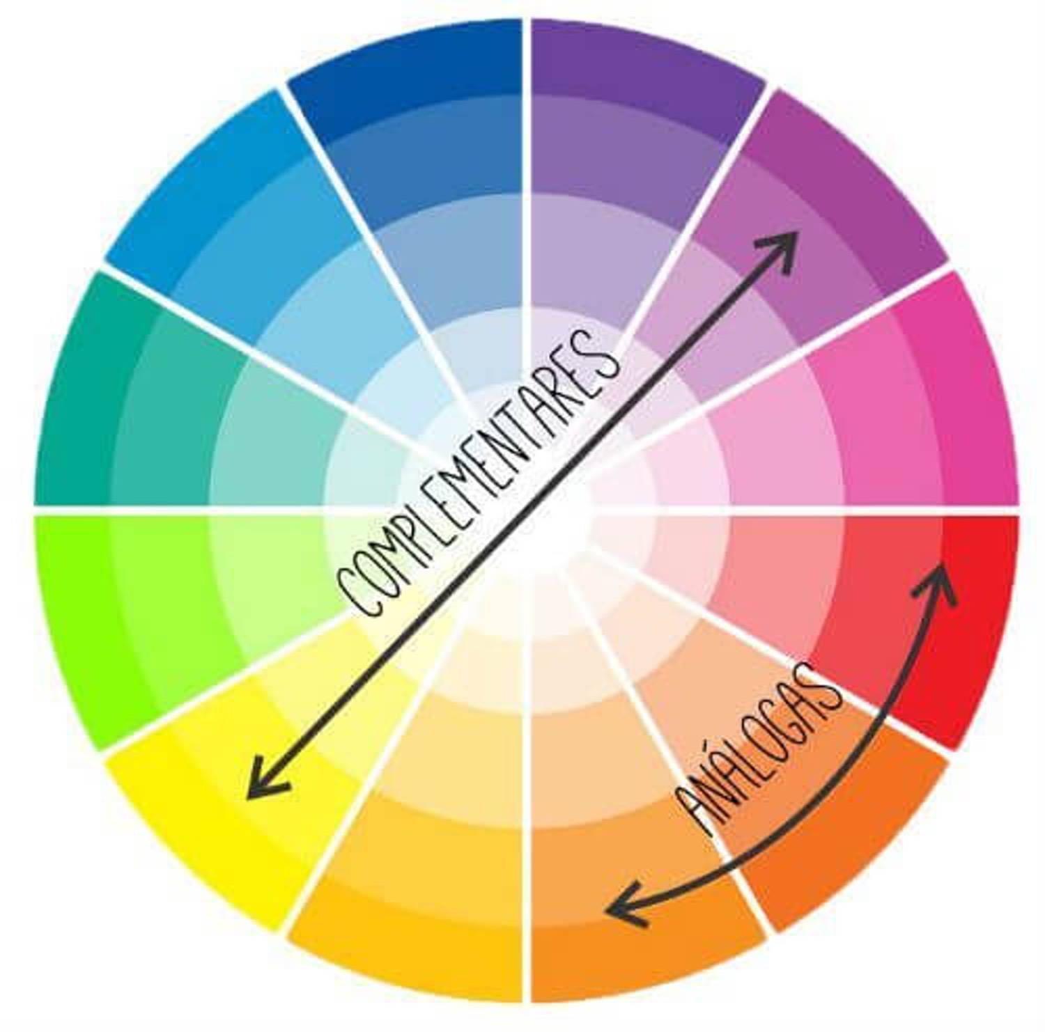 El color y sus cualidades - Dsigno