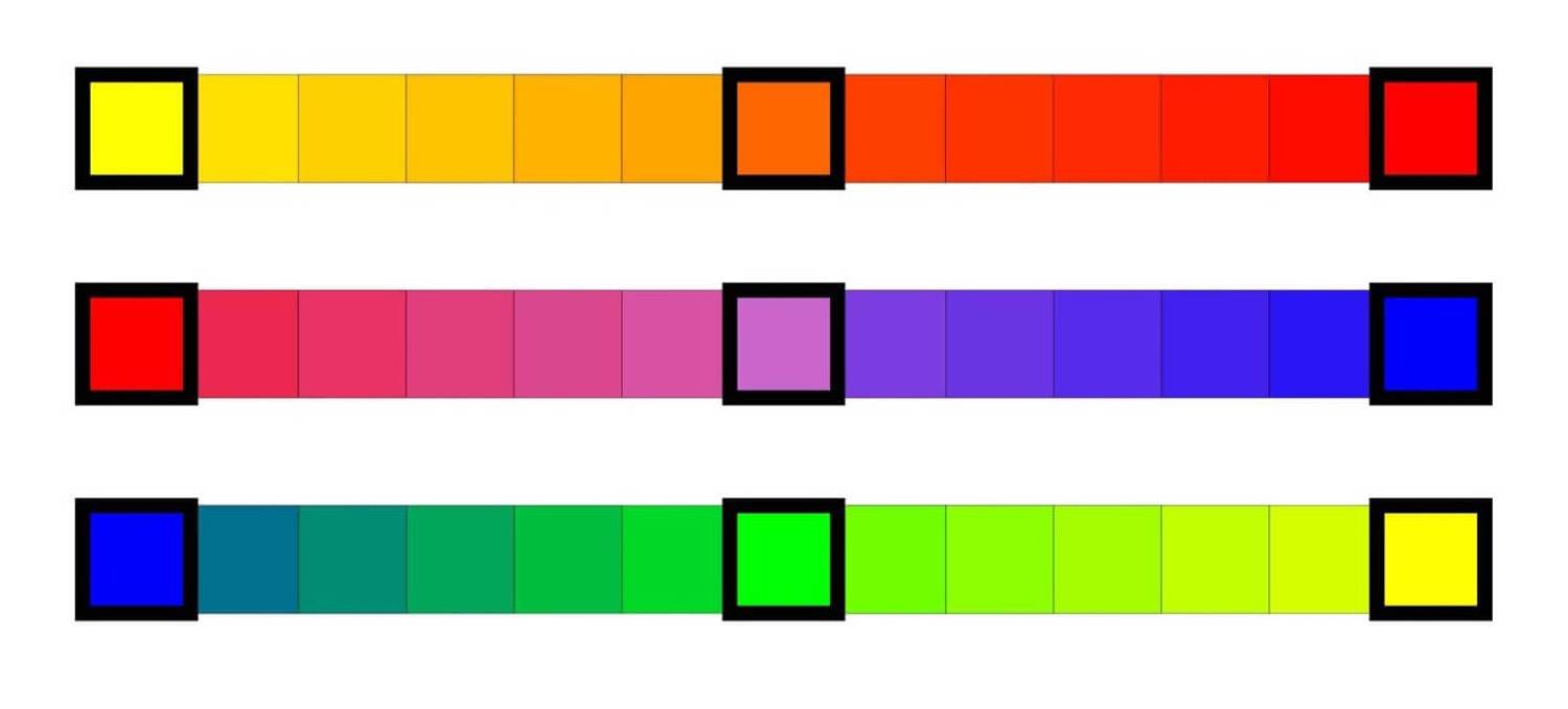 El color y sus cualidades - Dsigno
